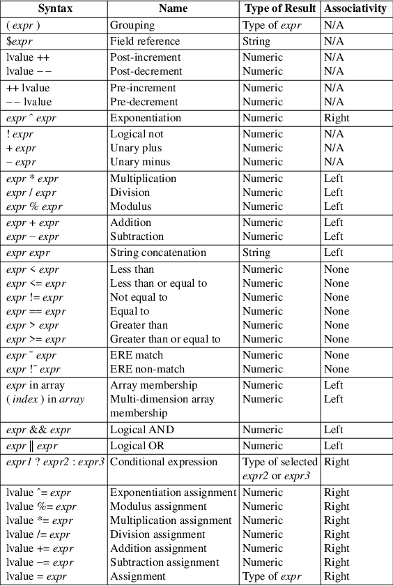 Linux Manpages Online - man.cx manual pages